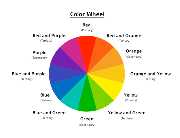 The significance of colour for brand identification and your website