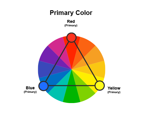 The significance of colour for brand identification and your website