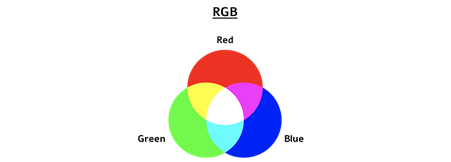 The significance of colour for brand identification and your website