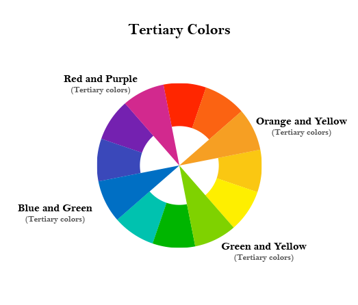 The significance of colour for brand identification and your website